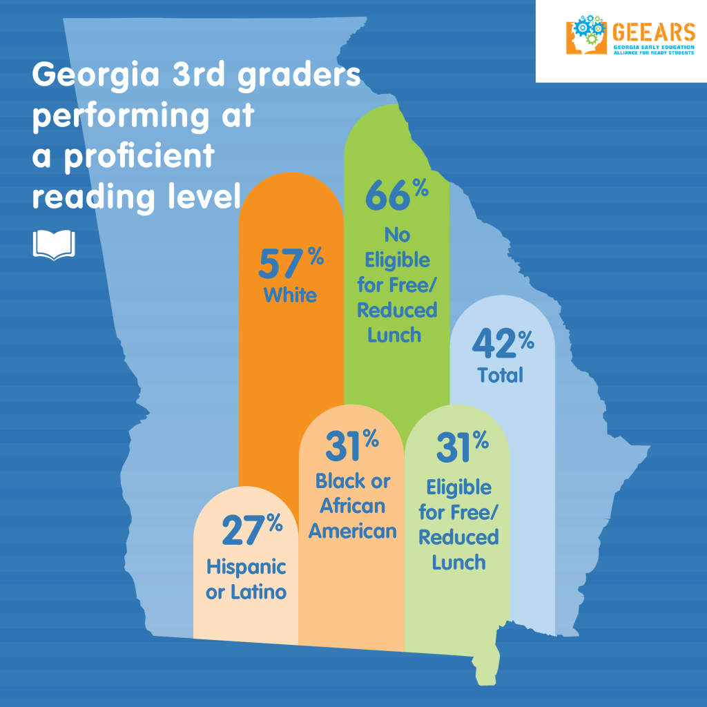 2020 Georgia Voter Guide on Early Care and Learning - GEEARS