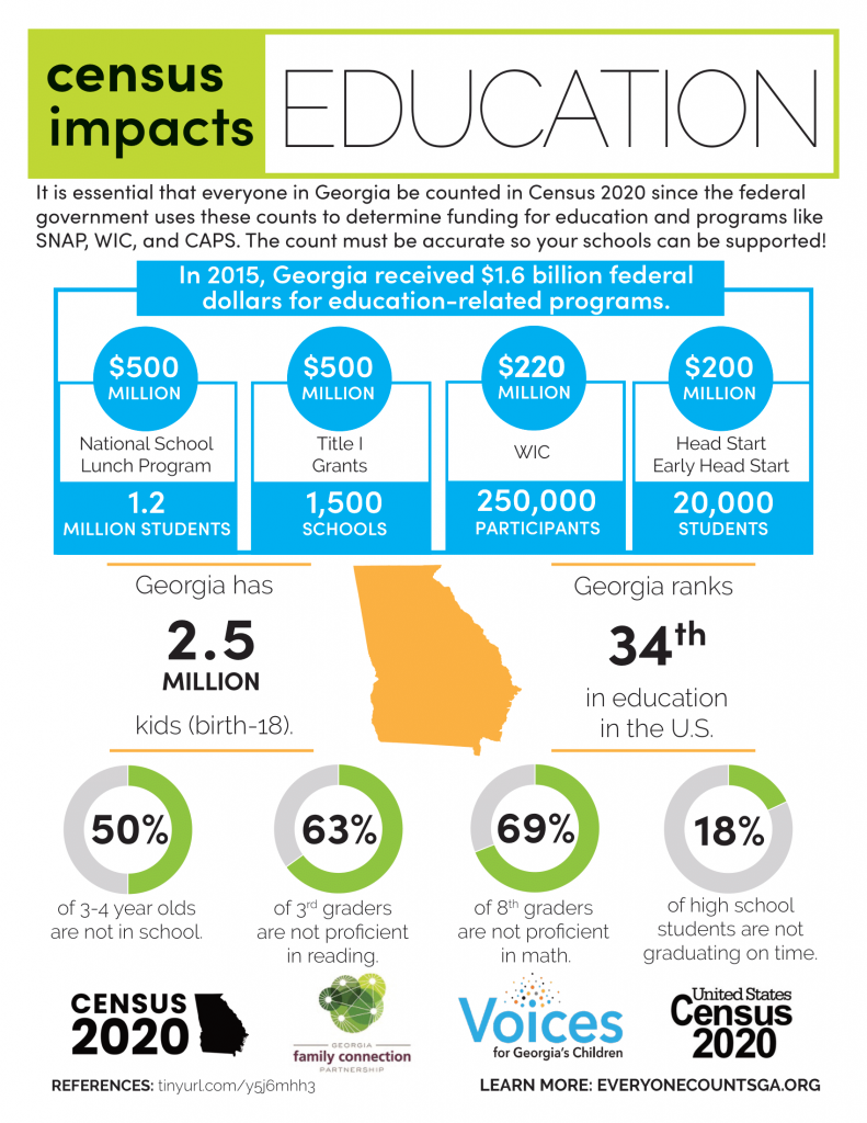 Income Education Census | Inspirational Education